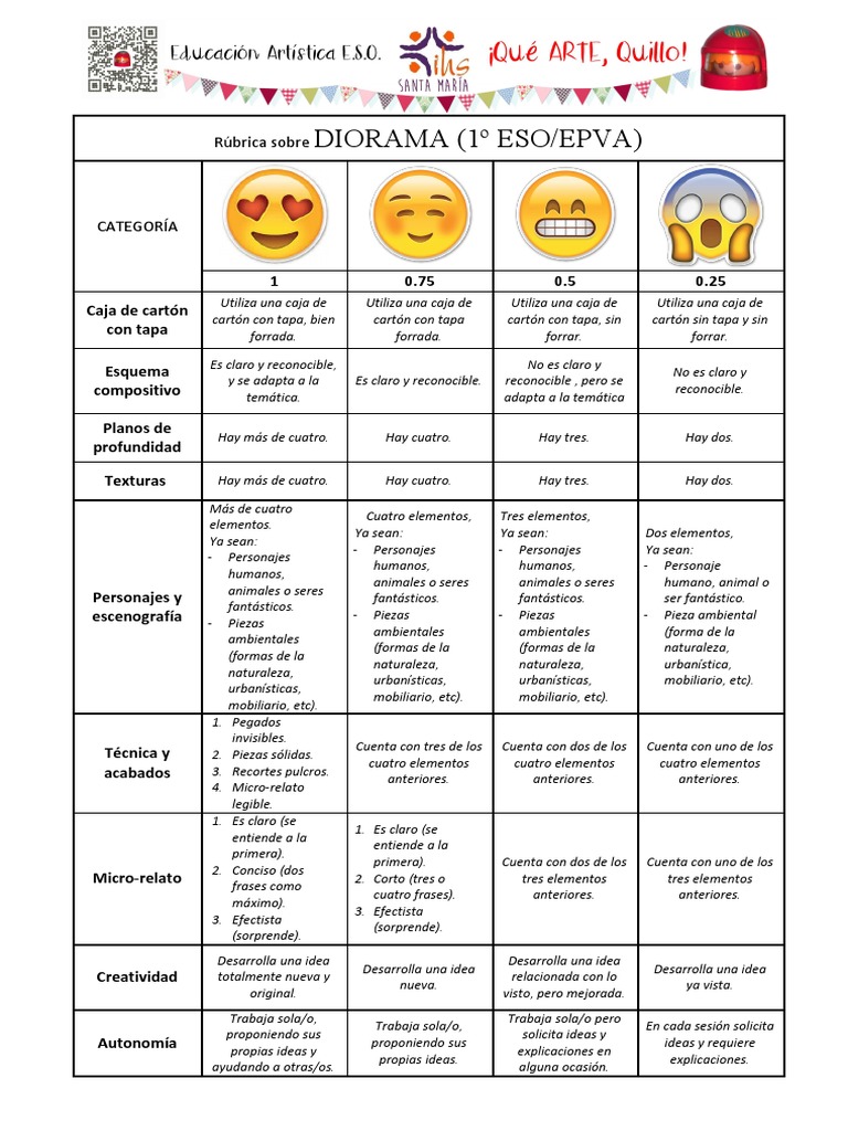 Rúbrica Diorama | PDF | Creatividad | Ciencia cognitiva
