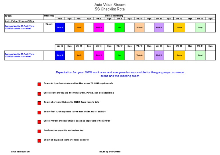 5S Checklist & Rota New 08 | PDF
