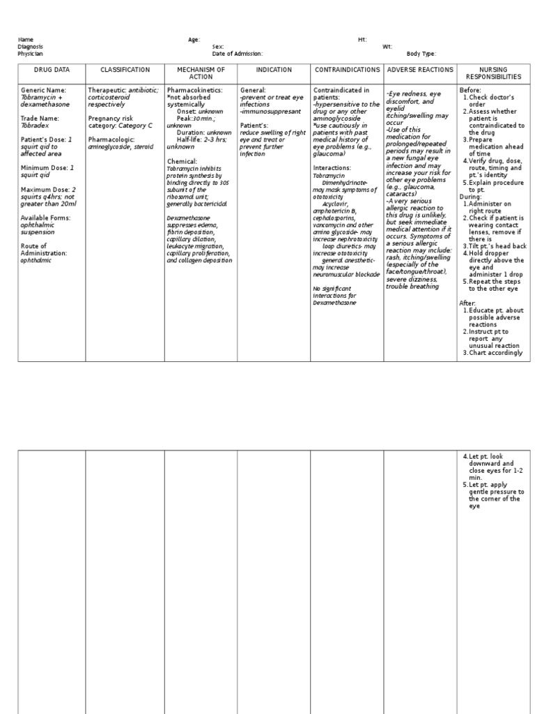 Tobramycin + Dexamethasone Drug Study | Rtt | Medicine