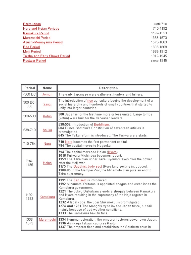Overview of Japanese Historical Eras | PDF | Empire Of Japan | Shogun