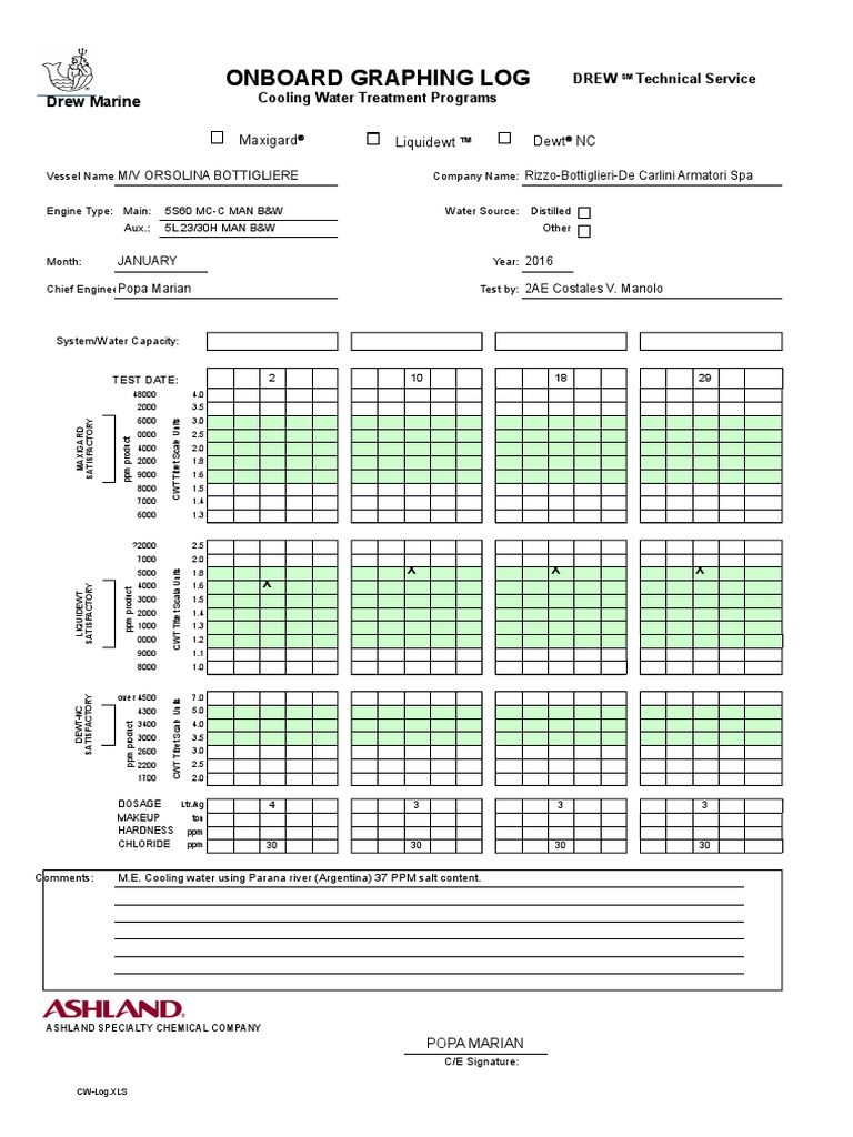 Cooling Water Treatment Log for M/V ORSOLINA | PDF | Cooking, Food ...