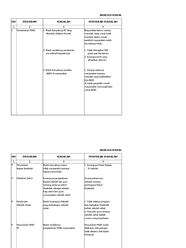 Ruk RPK Promkes | PDF