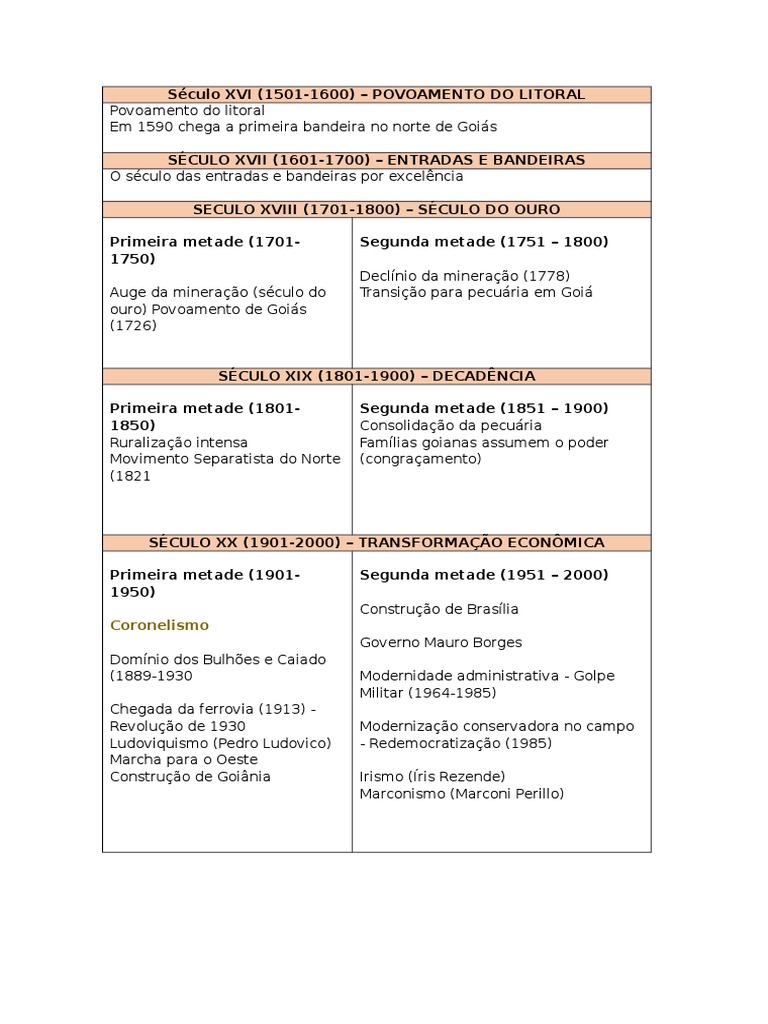 História E Geografia De Goiás Pdf Brasil