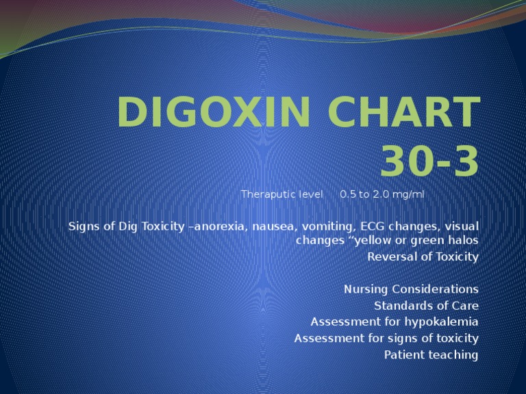 Digoxin Chart 30-3: Theraputic Level 0.5 To 2.0 MG/ML | PDF