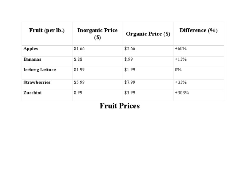 Fruit Prices | PDF