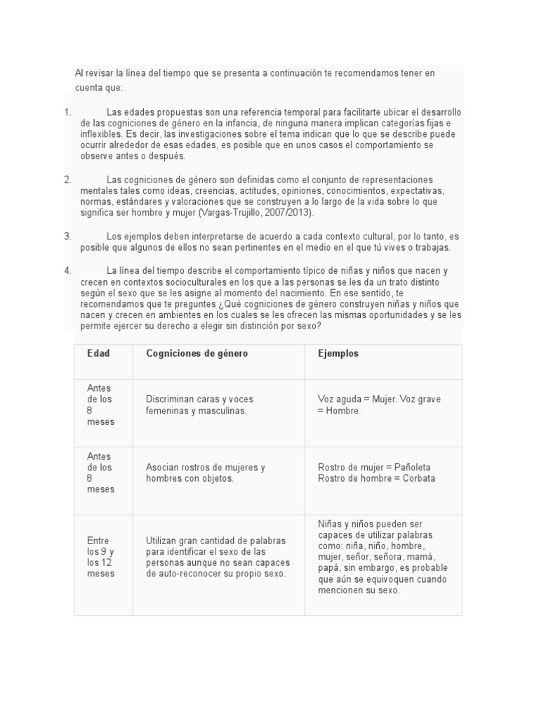 Identidad de Género | PDF | Género | Estudios de género