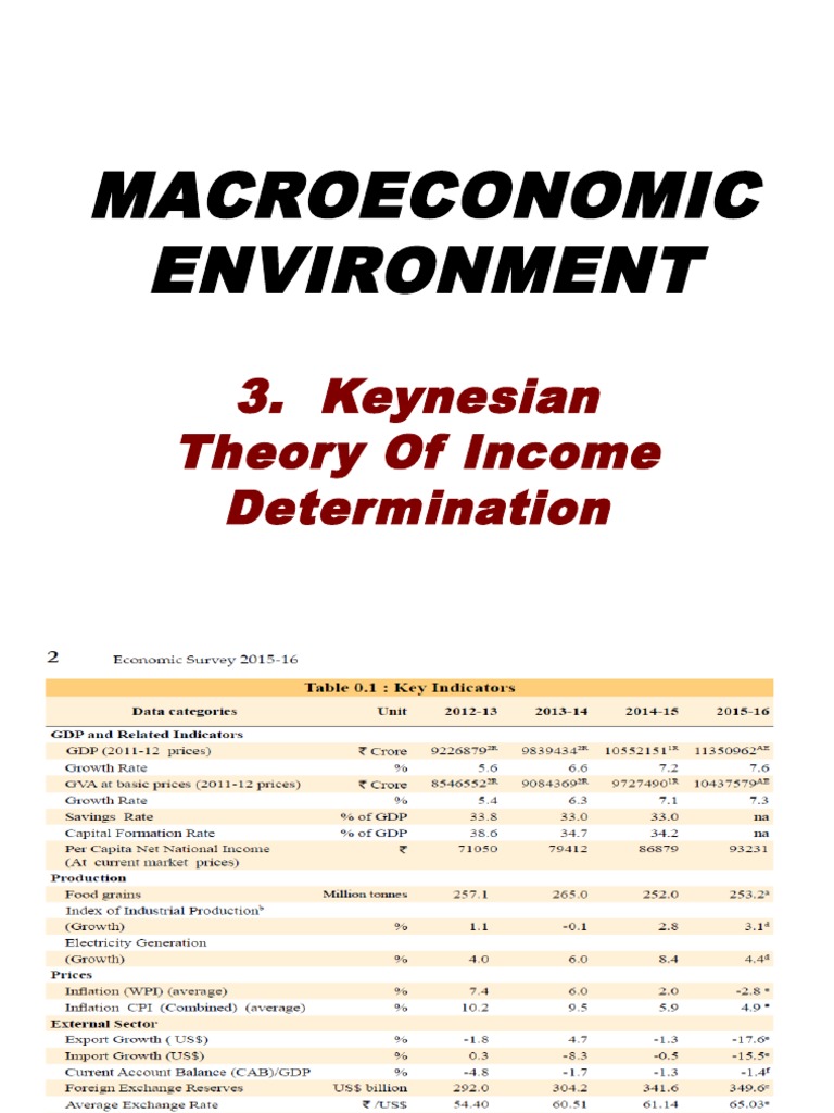 Macroeconomic Environment 3 Keynesian Theory Of Income Determination