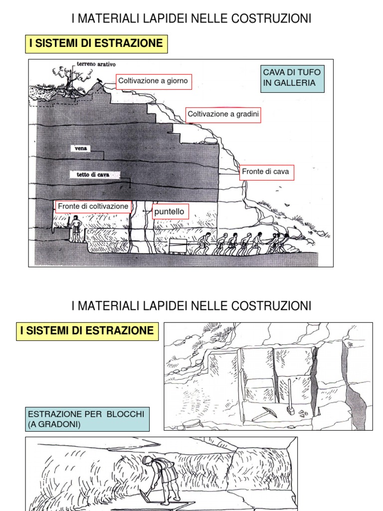 Materiali Lapidei | PDF