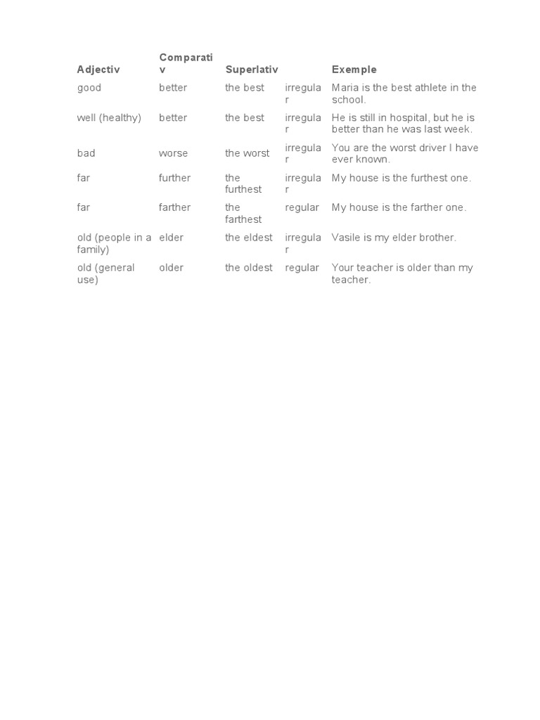 Comparative and Superlative Adjectives | PDF | Language Arts ...