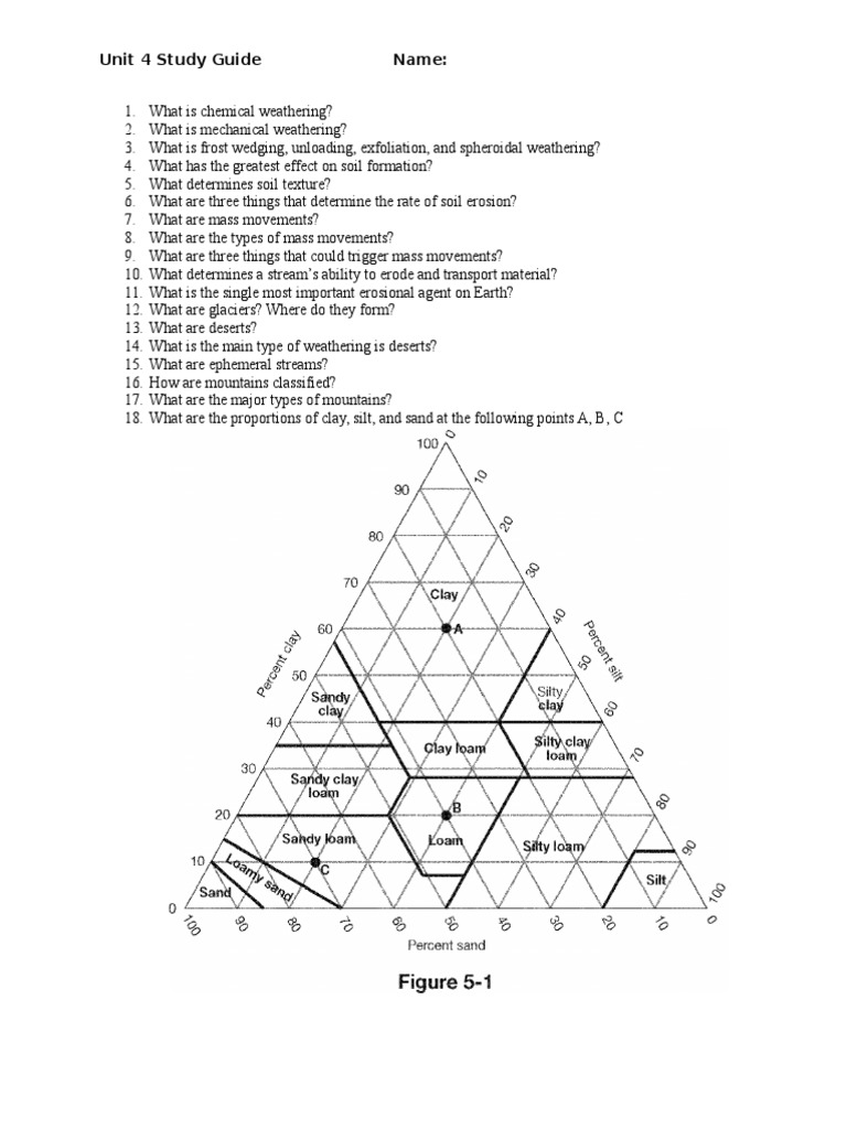 Unit 4 Study Guide | PDF