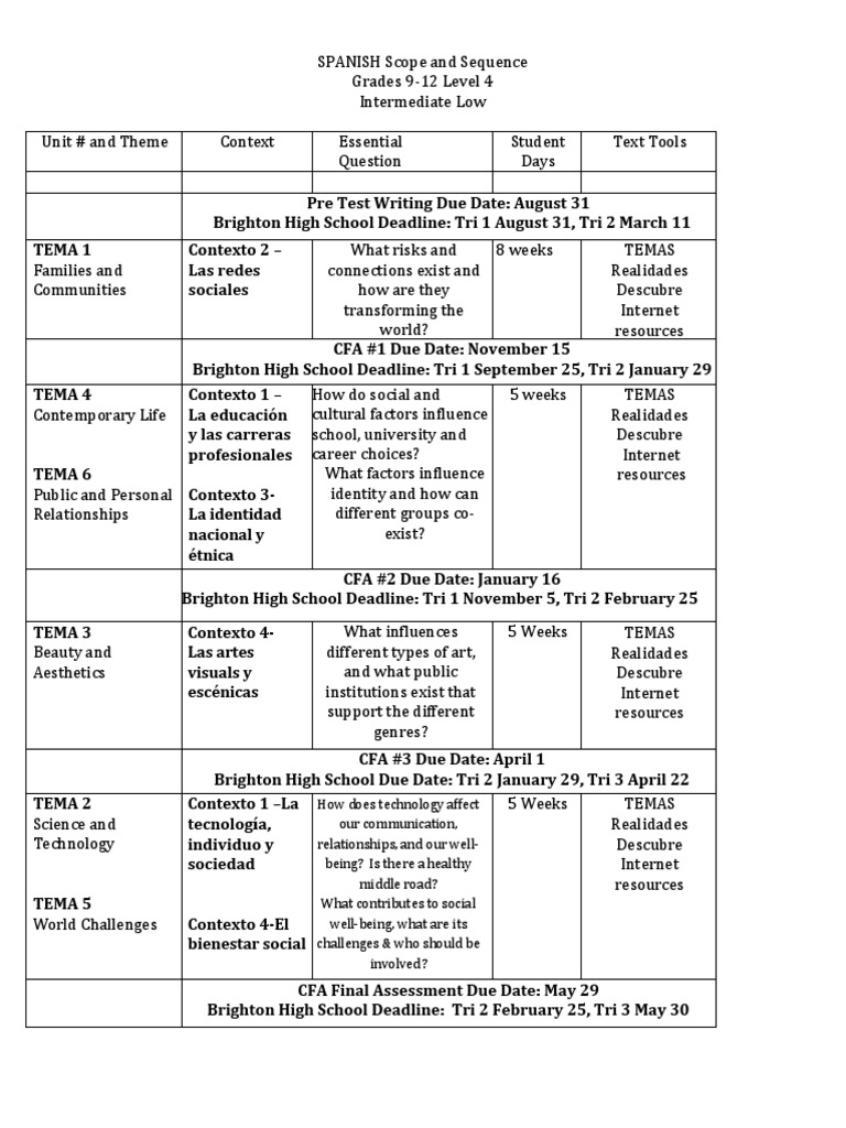 Spanish 4 Scope and Sequence Rev12 2016 | PDF