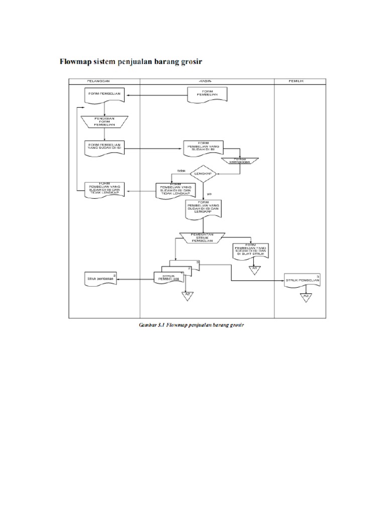 Flow Chart Sistem Penjualan | PDF
