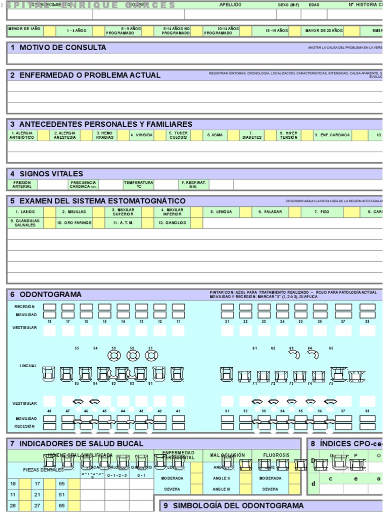 Form. 033 Odontologia | Periodoncia | Ramas de Odontología