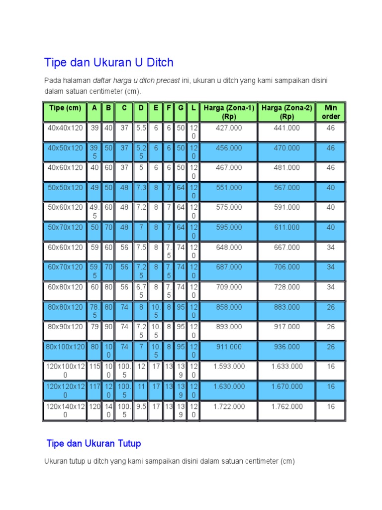 Tipe Dan Ukuran U Ditch | PDF