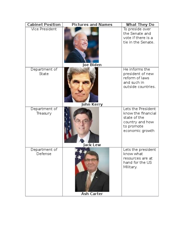 Cabinet Position | PDF | Presidents Of The United States | American ...