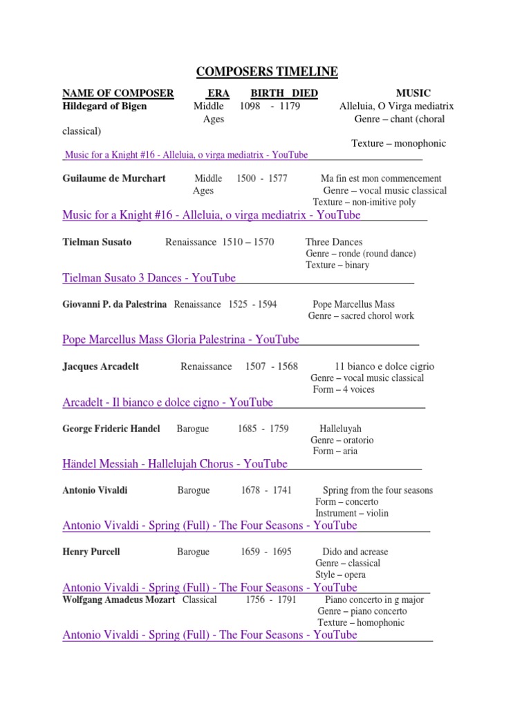composers timeline music | Classical Period (Music) | Symphony