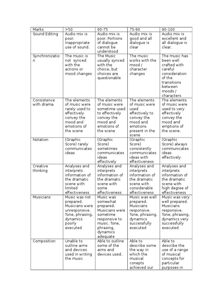RSGC Rubric For Film Scoring Rubric Page 1 | PDF