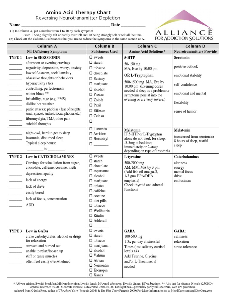 Amino Acid Food Chart | PDF | Anxiety | Carbohydrates