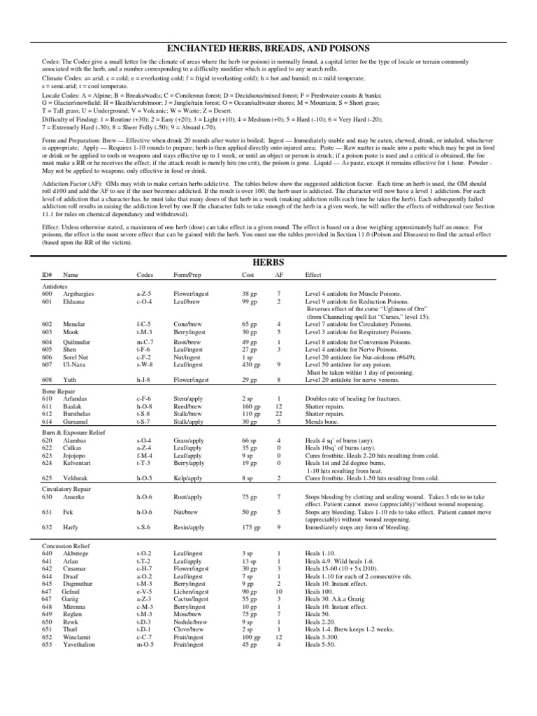 Rolemaster Enchanted Herbs Breads and Poisons | PDF | Nature | Wellness