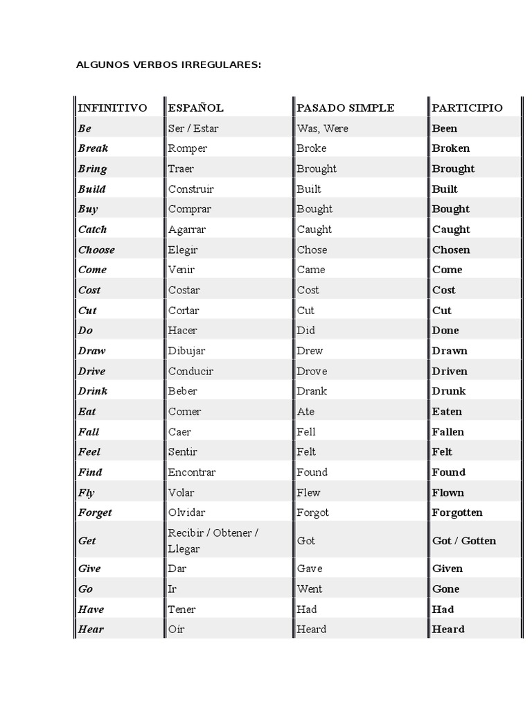 Irregular Verbs Spanish Past Participle | PDF