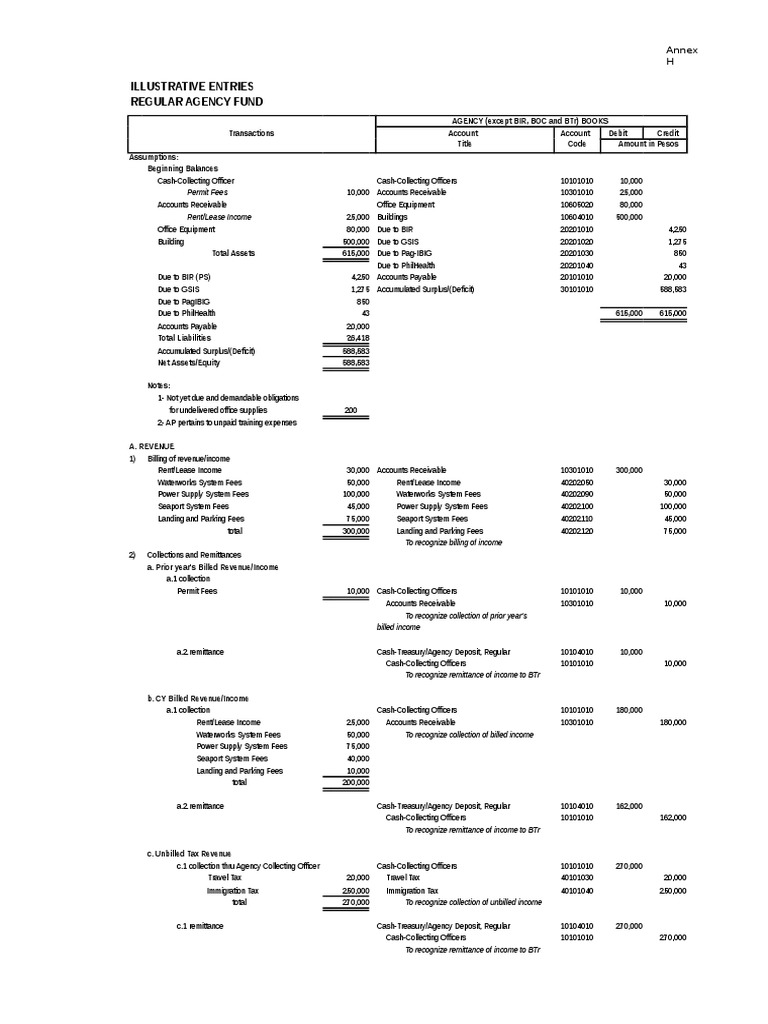 annex H | Debits And Credits | Payroll