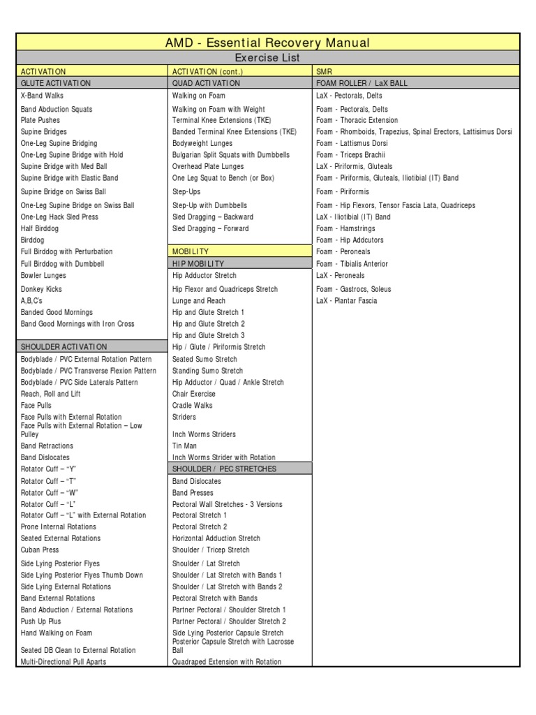 3.amd Aer Exercise List | PDF | Anatomical Terms Of Motion | Shoulder