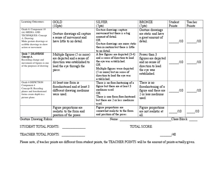 Gesture Drawing Rubric