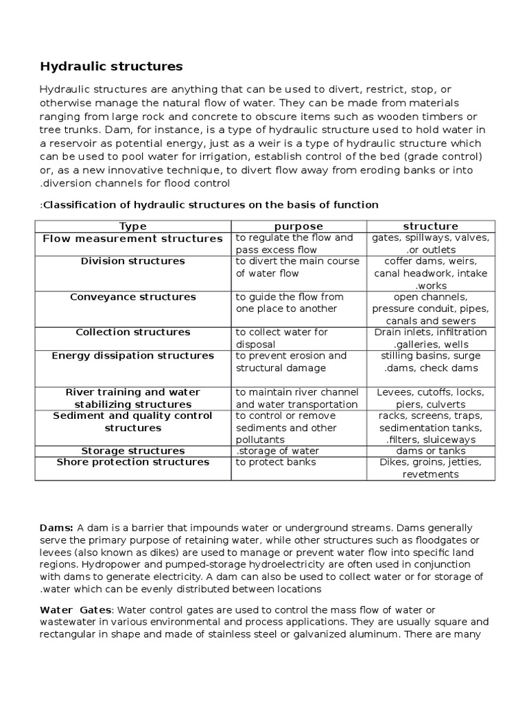 Hydraulic Structures | PDF | Spillway | Dam