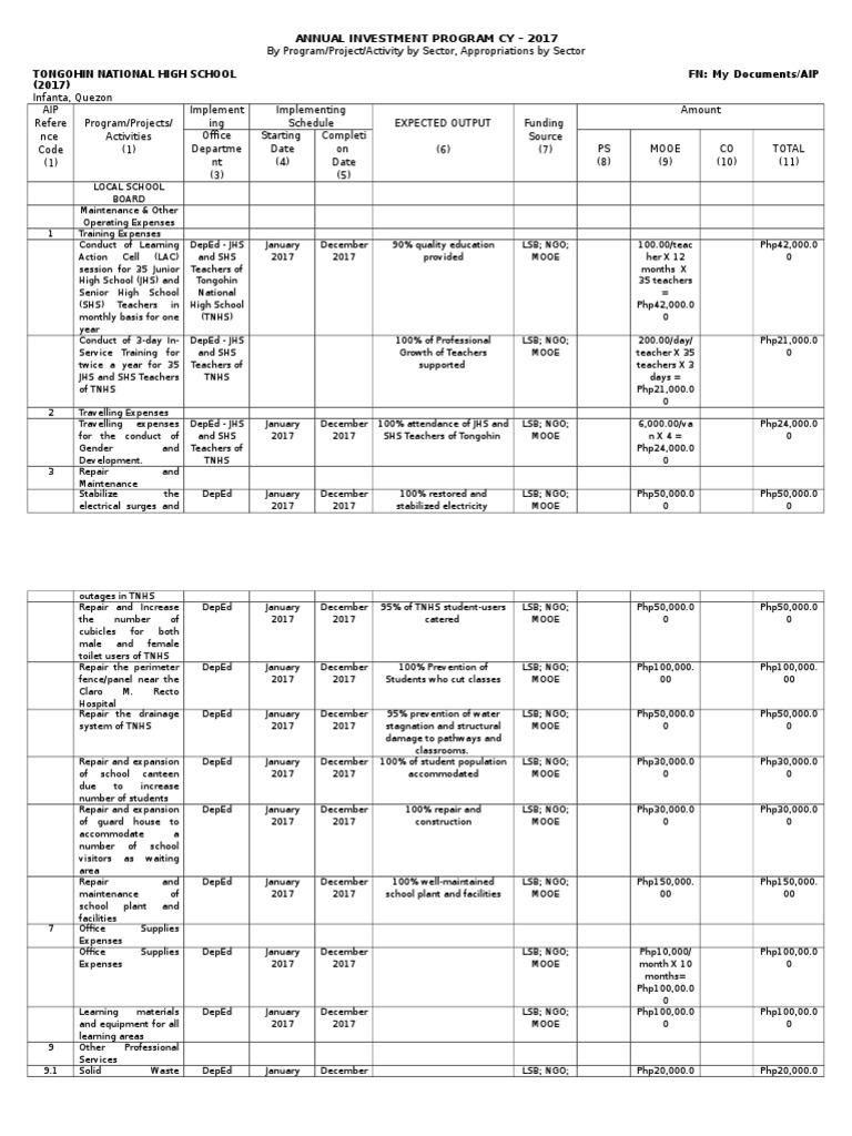 Annual Investment Program Cy – 2017: Tongohin National High School FN ...