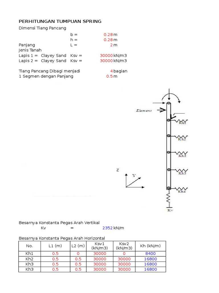Perhitungan Spring
