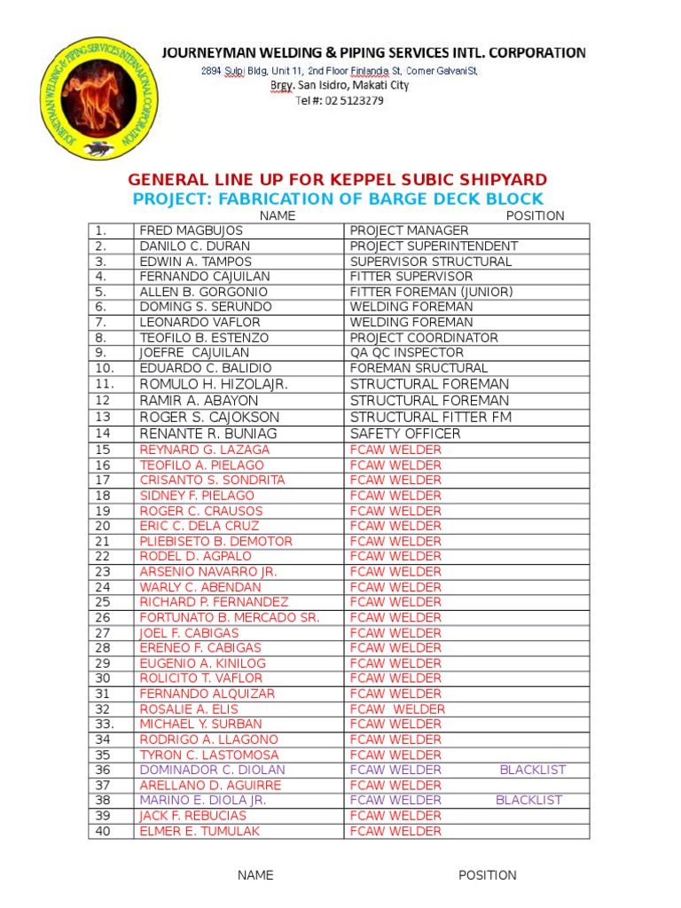 Keppel Subic Shipyard Barge Deck Team | PDF