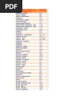 Bulk Material Density Chart | PDF | Flour | Cottonseed