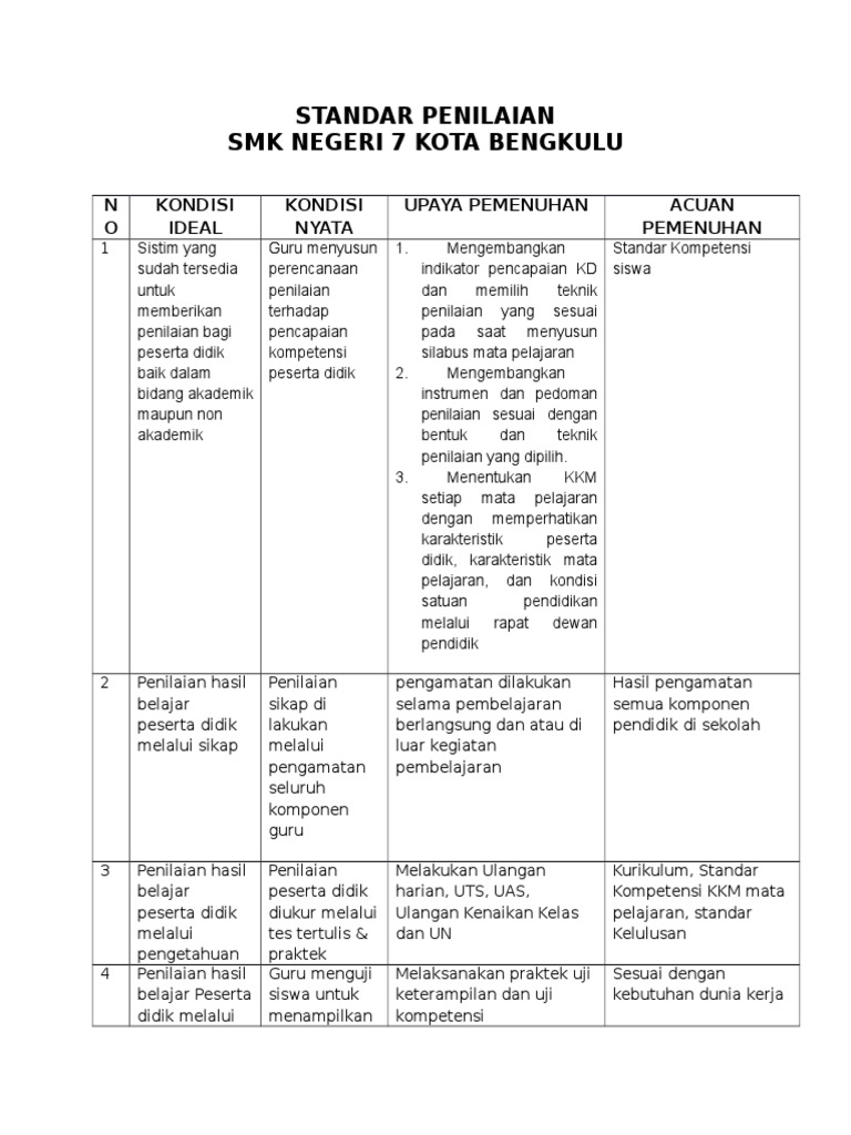 Standar Penilaian | PDF | Karier & Perkembangan