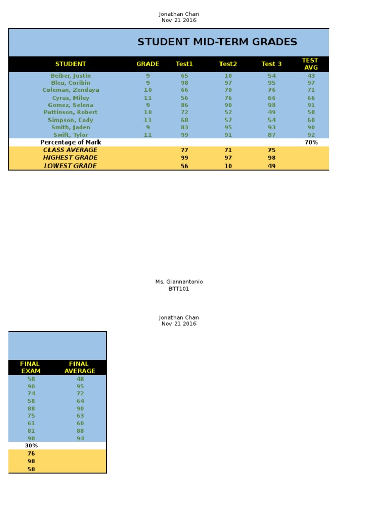 Student Mid-Term Grades: Student Grade Test1 Test2 Test 3 Test AVG | PDF