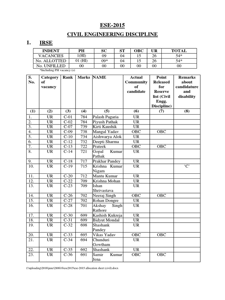 Civil Engineering Discipline Irse: Indent PH SC ST OBC UR Total | PDF ...