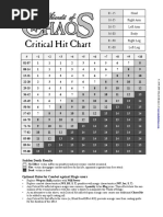 PF2E Modern Firearm Table | PDF | Magazine (Firearms) | Shotgun