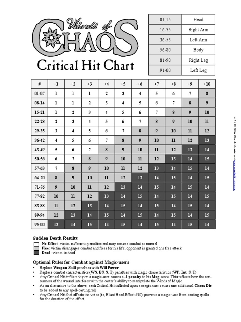 CRIT HITS Expanded | PDF | Wound | Infection