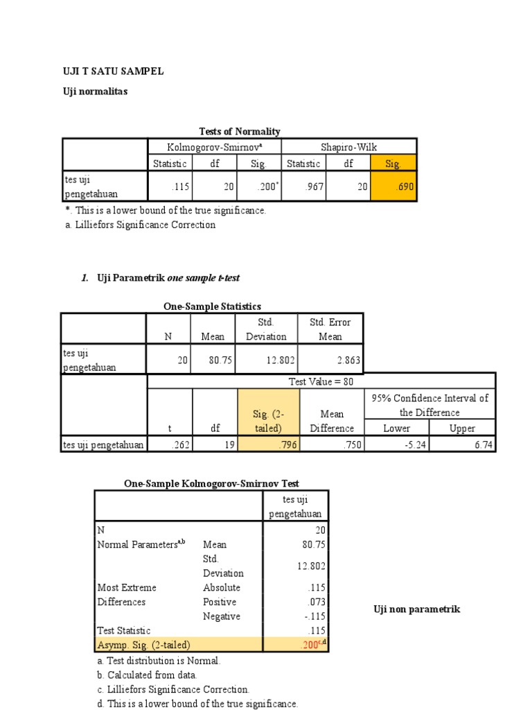 Uji T Satu Sampel Uji Normalitas Pdf 3424