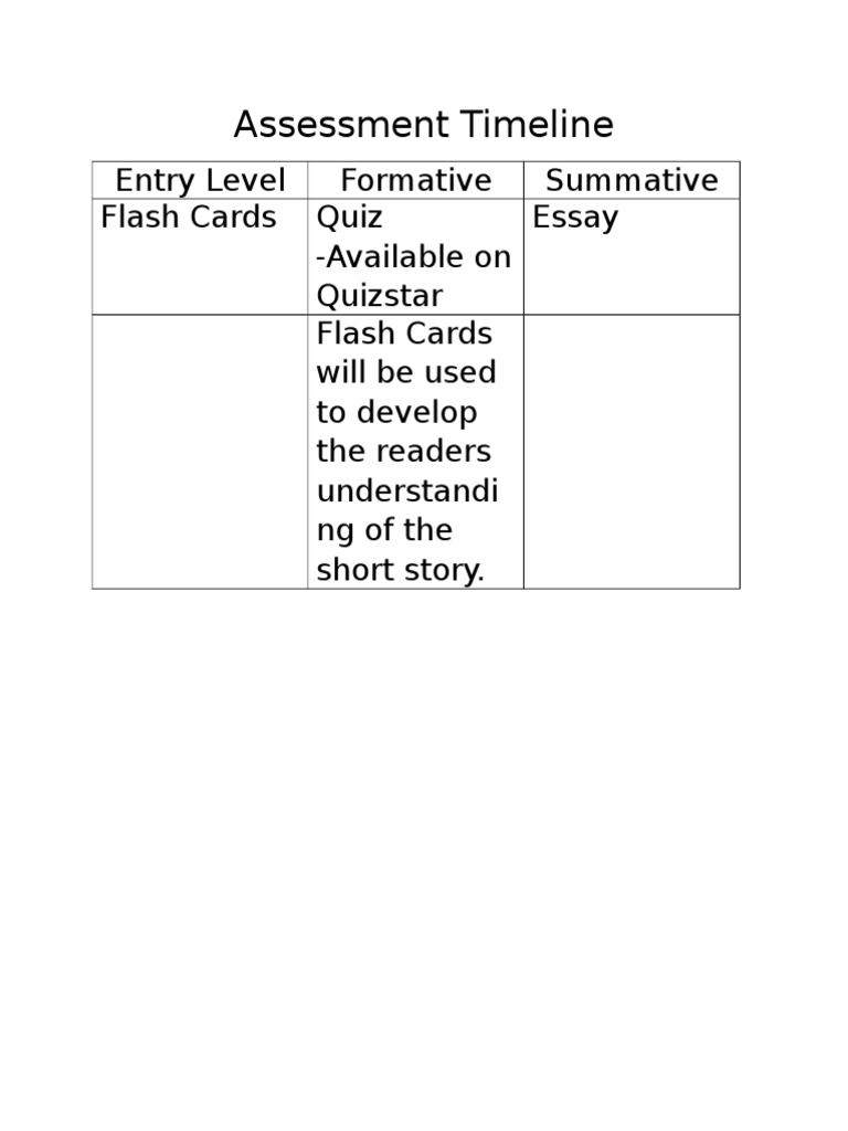Assessment Timeline | PDF