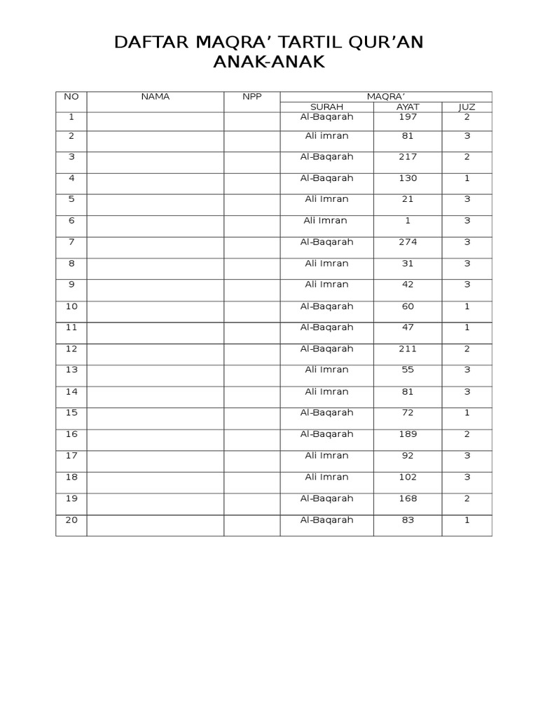 Daftar Maqra | PDF