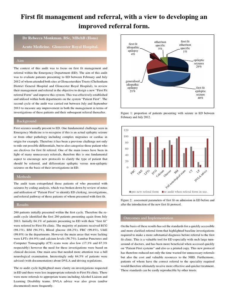 POSTER First Fit Management New Finished | PDF | Epilepsy | Medicine
