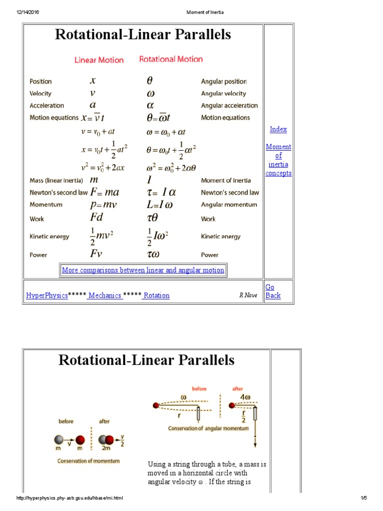Rotational-Linear Parallels: Exploring the Concept of Moment of Inertia ...