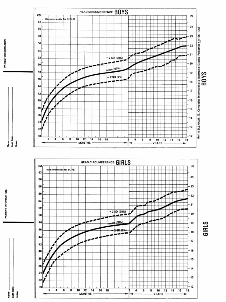 nellhaus chart head circumference.pdf