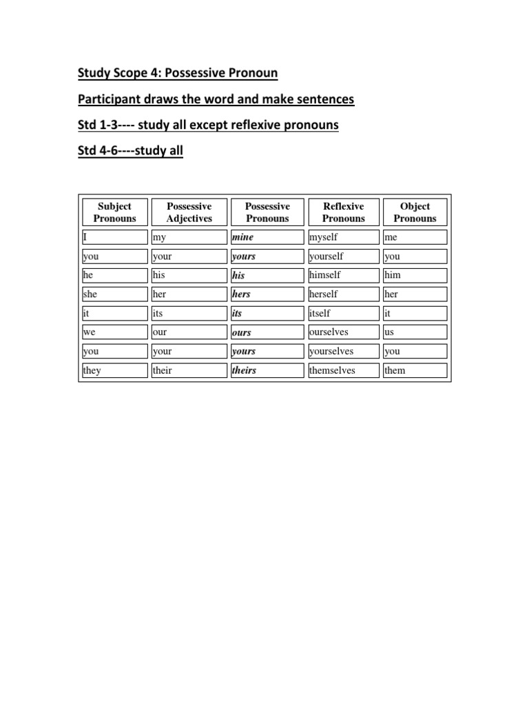 Understanding Possessive Pronouns | PDF | Pronoun | Linguistics