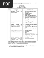 Ontario Waste Classes PDF | PDF | Petroleum | Materials