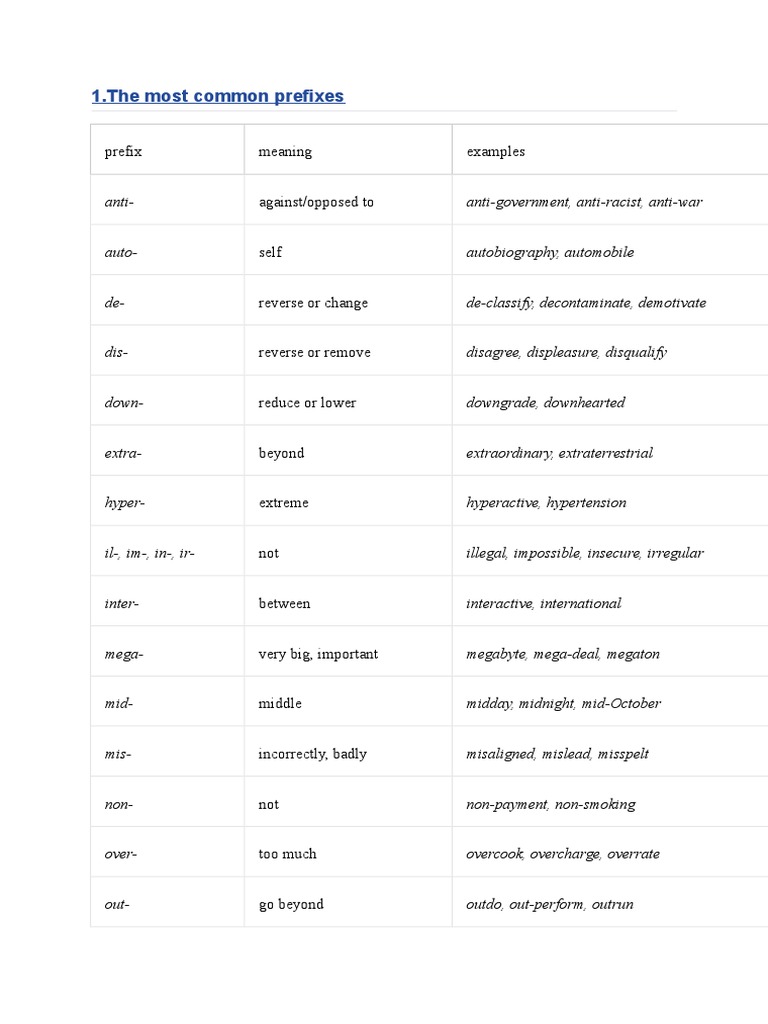 1.the Most Common Prefixes: Prefix Meaning Examples | PDF | Language ...