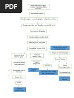 Askep - Resiko Syok | PDF