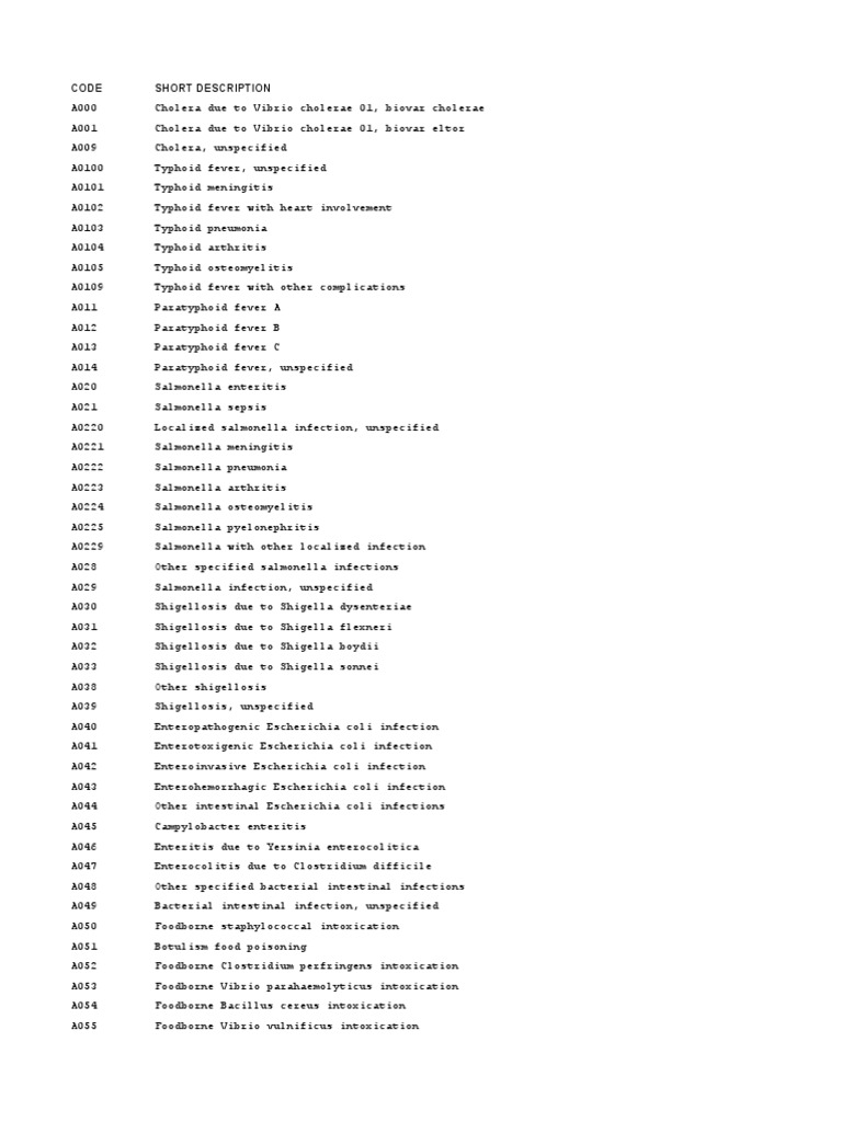 Icd - 10 (2017) | PDF | Stomach | Foodborne Illness