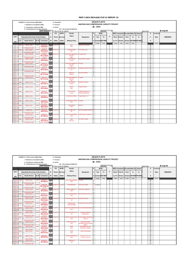 Spare Parts Data Package Status Report (SPDPSR) : Abqaiq Plants ...