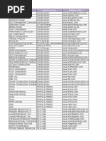 KOC Approved Contractors List 2023 | PDF | Technology & Engineering